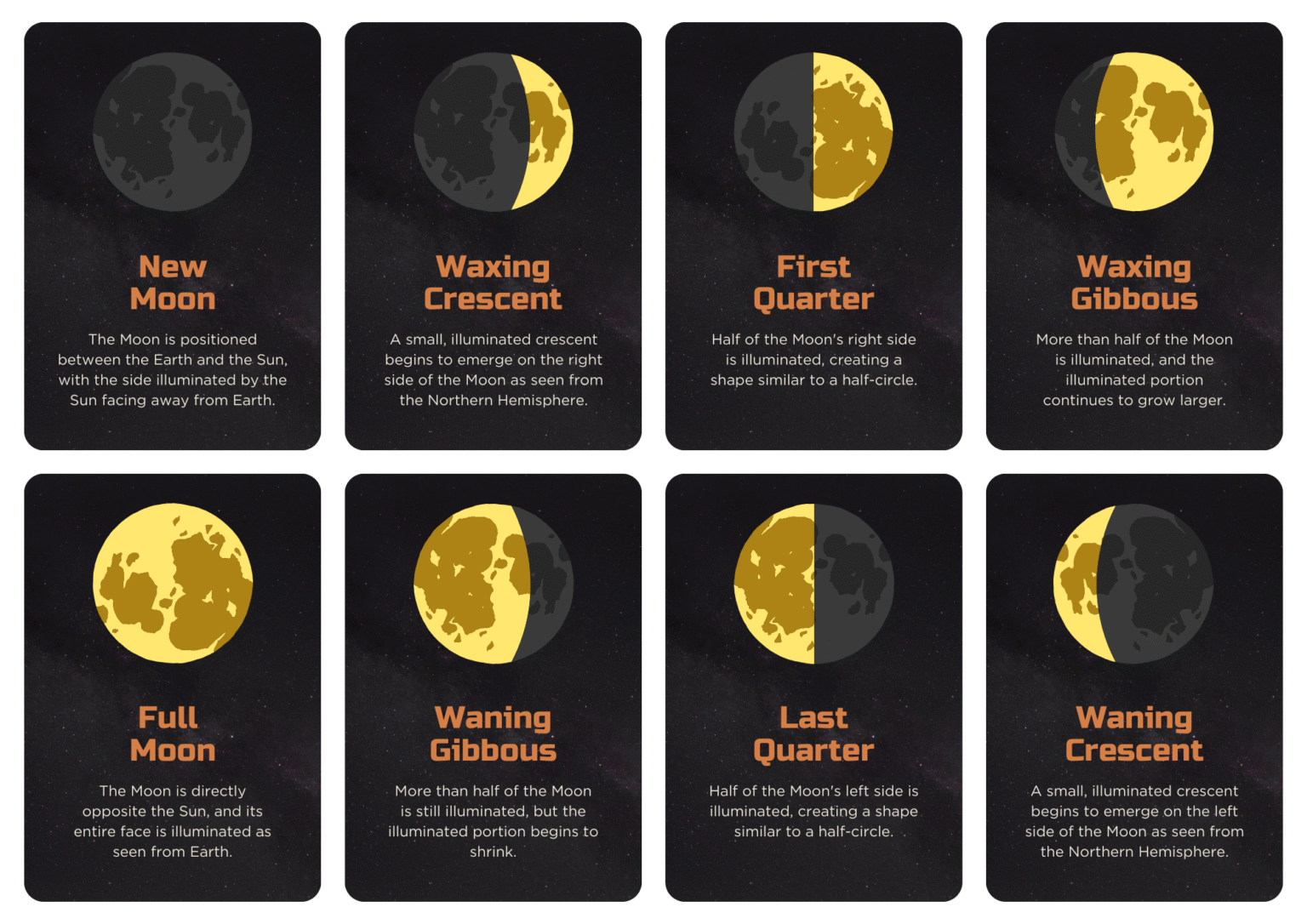 Discover Your Birth Moon Phase | Free Calculator Online 2025